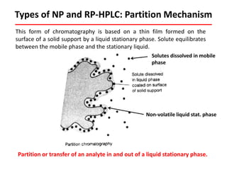 HPLC Lecture1a.pdf