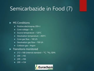 HPLC method devevelopment and validation.ppt