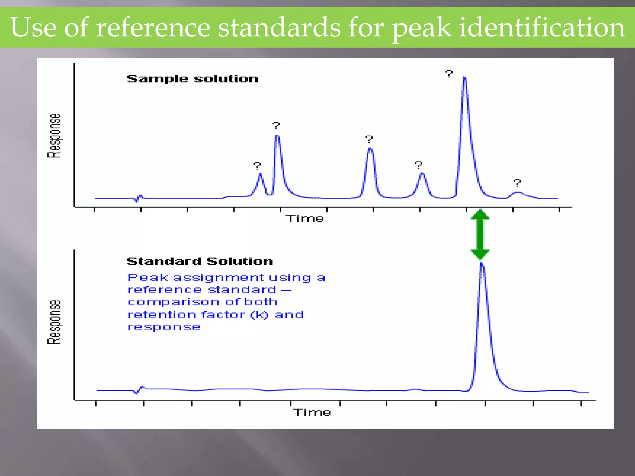HPLC method development and data analysis | PPTX