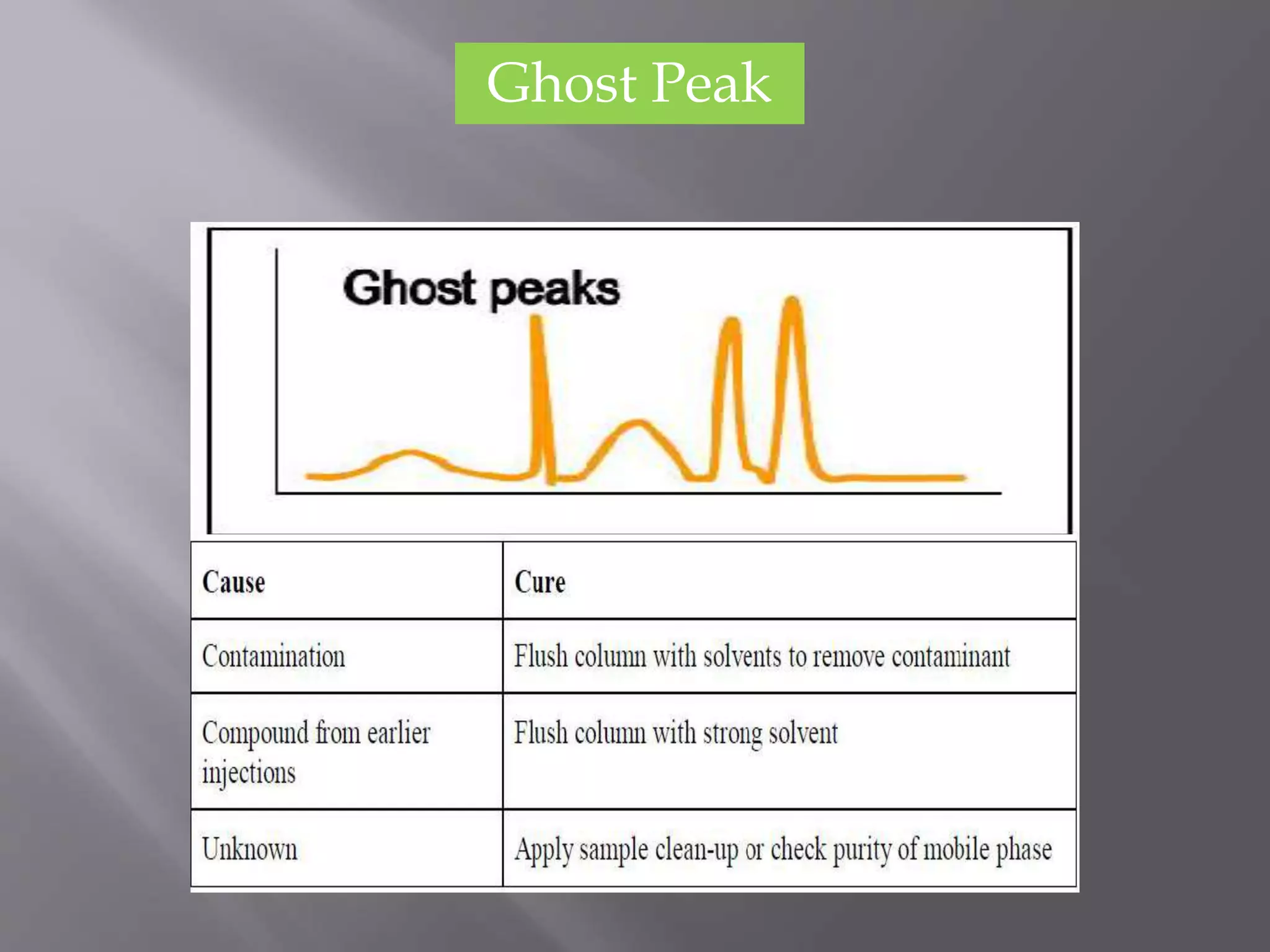 HPLC method development and data analysis | PPTX