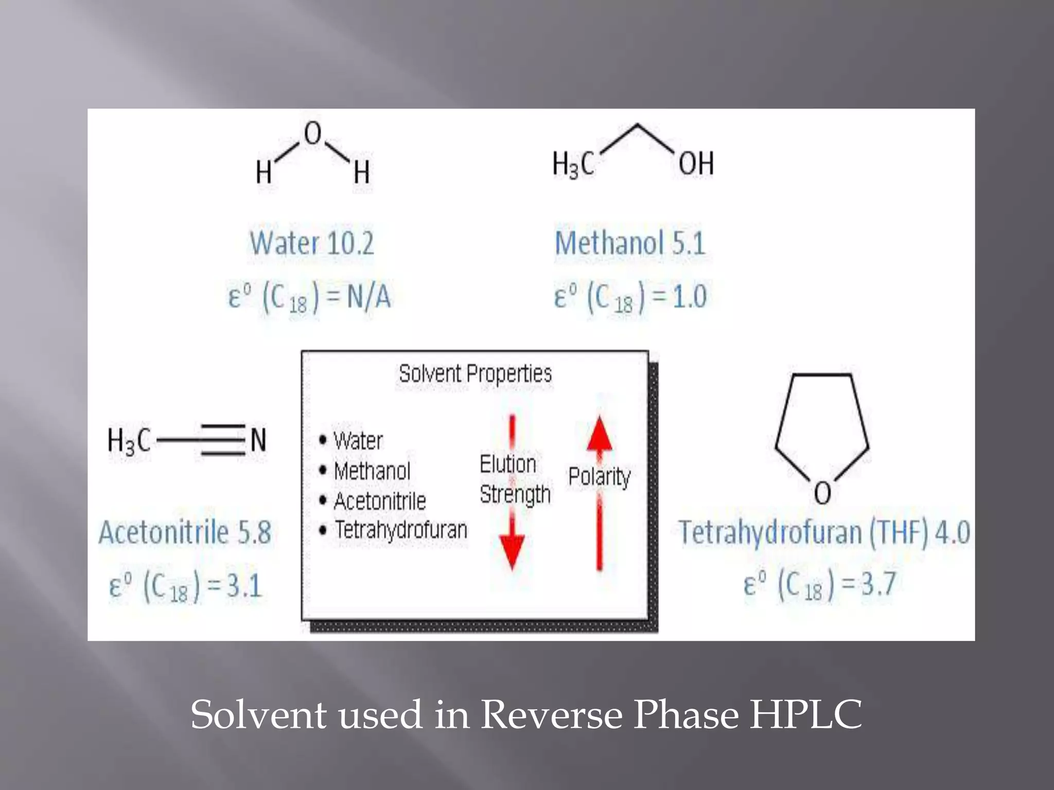 HPLC method development and data analysis | PPTX