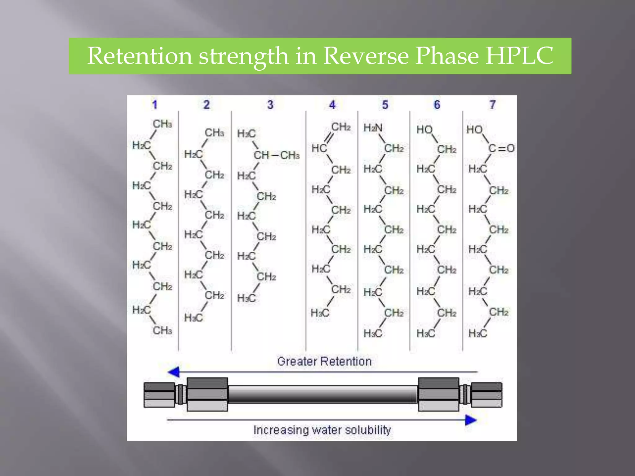 HPLC method development and data analysis | PPTX