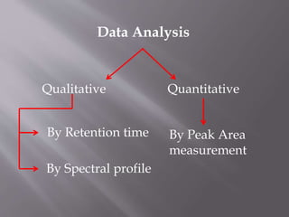 HPLC method development and data analysis | PPTX