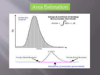 HPLC method development and data analysis | PPTX