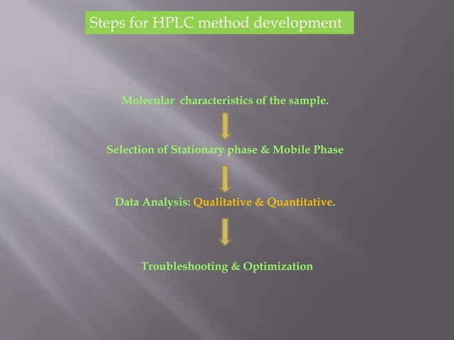 HPLC method development and data analysis | PPTX