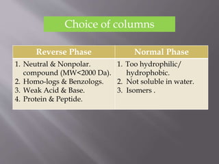 HPLC method development and data analysis | PPTX