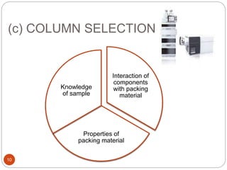 HPLC method development | PPTX