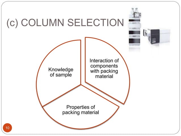 HPLC method development | PPTX