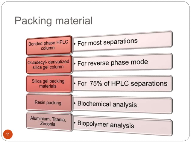HPLC method development | PPTX