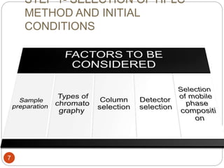 HPLC method development | PPTX