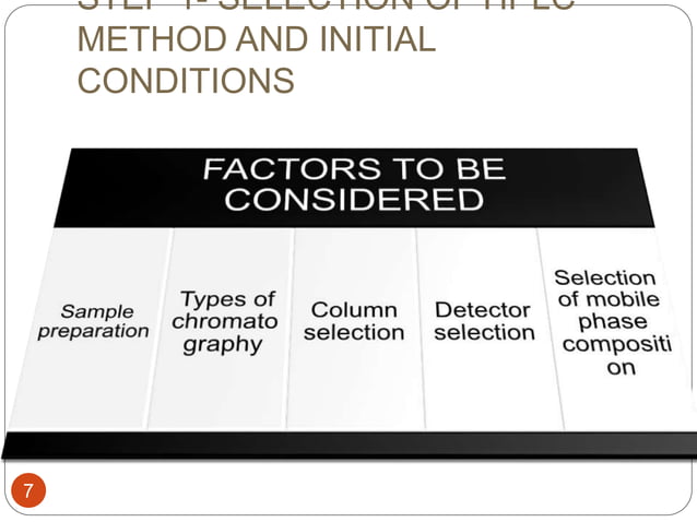 HPLC method development | PPTX