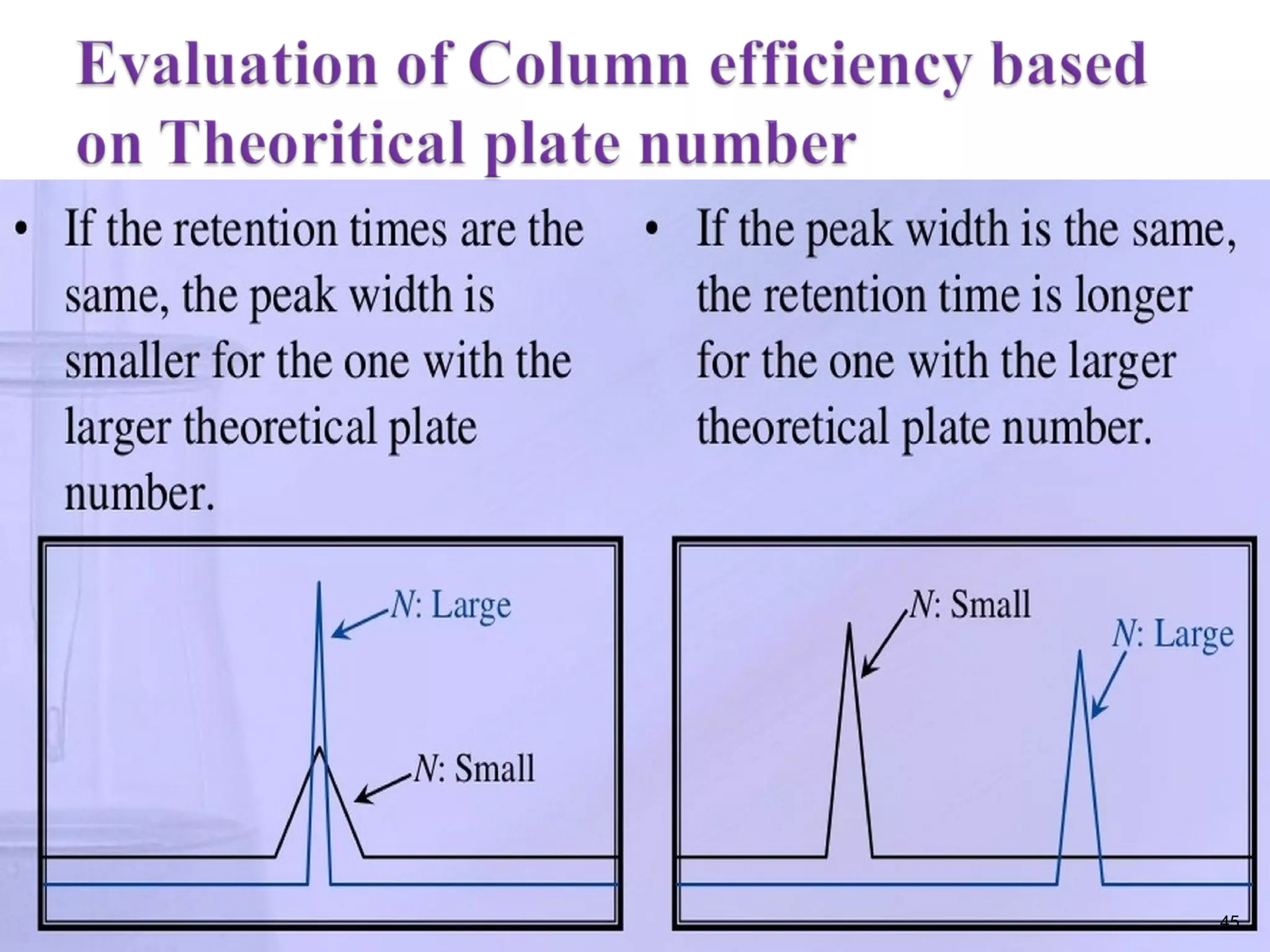 Hplc method development | PPT | Chemistry | Science