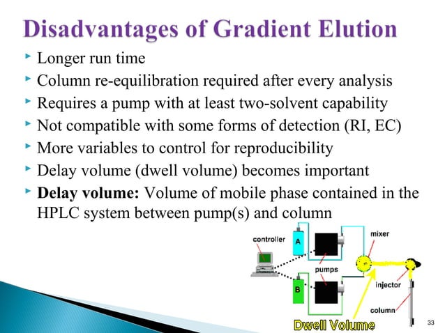 Hplc method development | PPT | Chemistry | Science