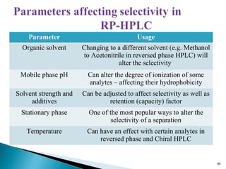 Hplc method development | PPT