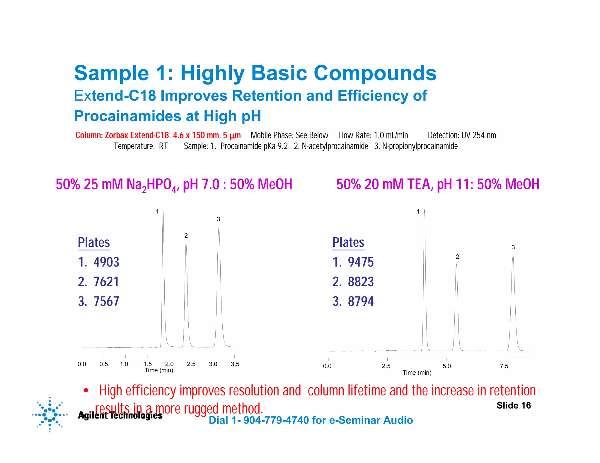 HPLC Method Development.pdf