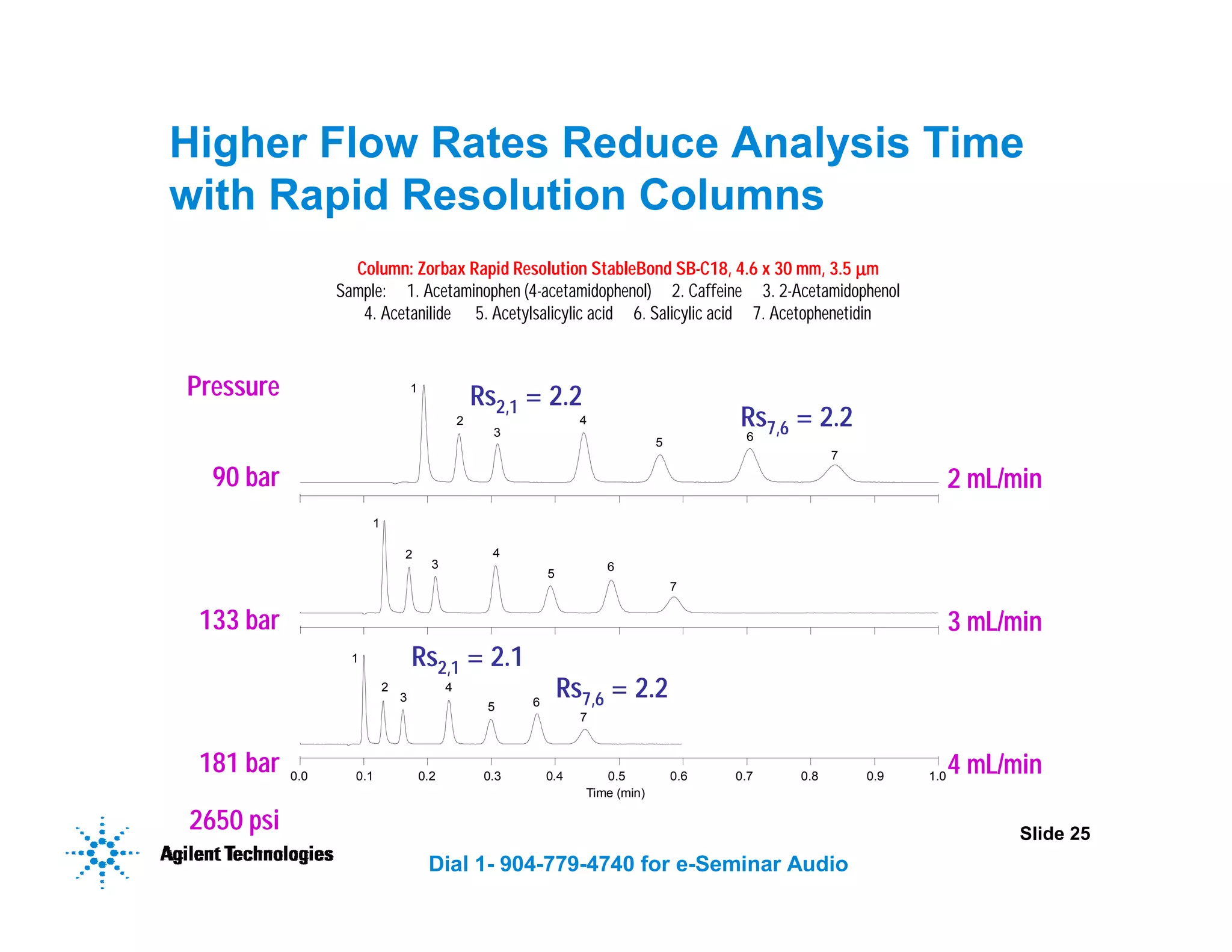 HPLC Method Development.pdf
