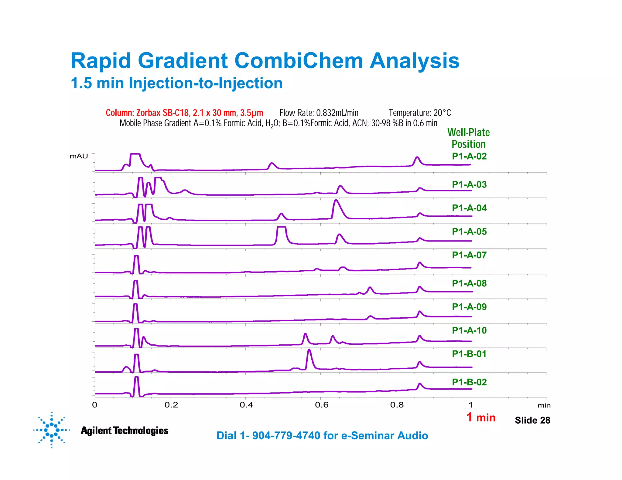 HPLC Method Development.pdf