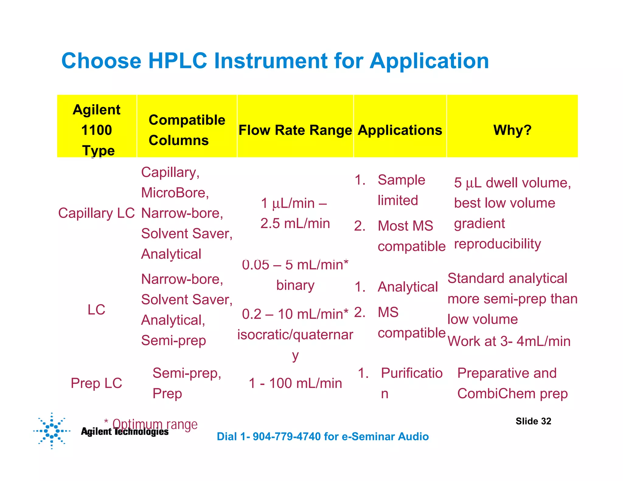HPLC Method Development.pdf