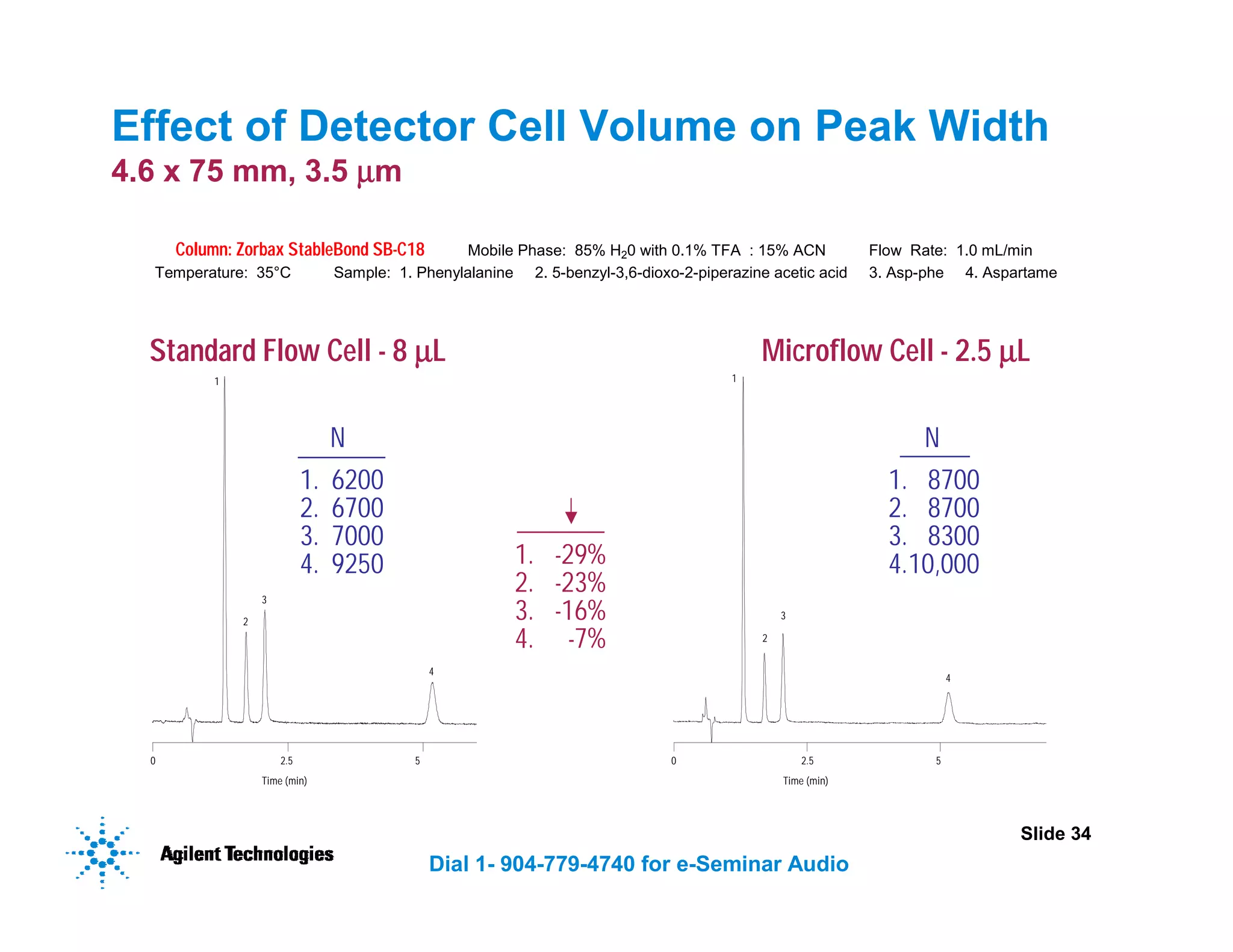 HPLC Method Development.pdf