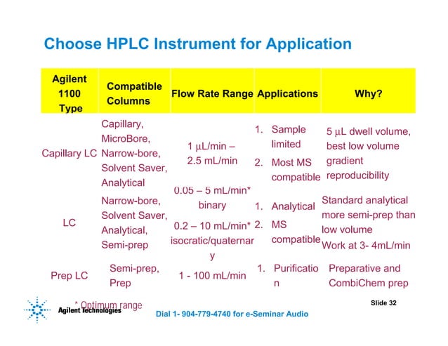 HPLC Method Development.pdf