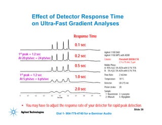 HPLC Method Development.pdf
