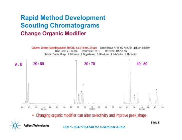 HPLC Method Development.pdf