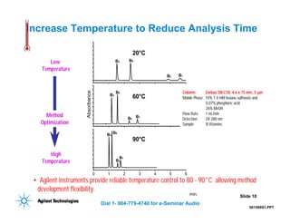 HPLC Method Development.pdf