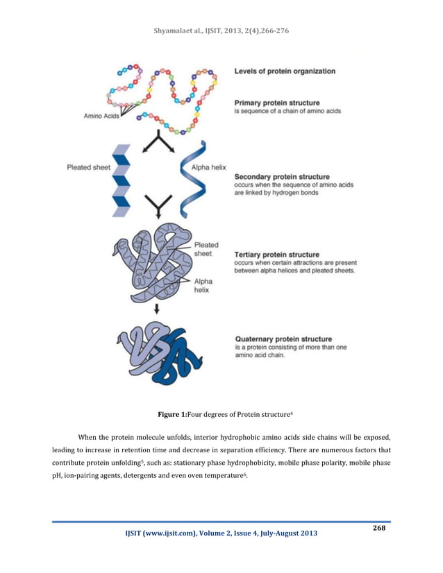 Hplc method development for proteins and polypeptides ijsit 2.4.2 | PDF