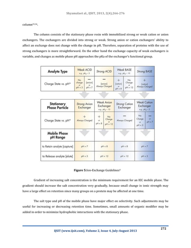 Hplc method development for proteins and polypeptides ijsit 2.4.2 | PDF