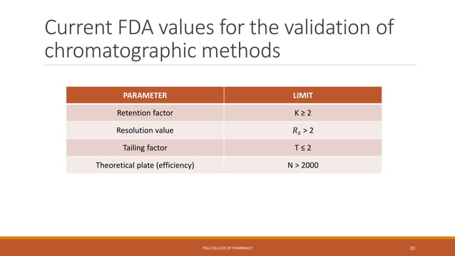 Hplc parameters, factors affecting resolution | PPTX