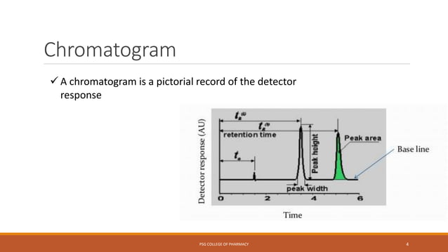 Hplc parameters, factors affecting resolution | PPTX