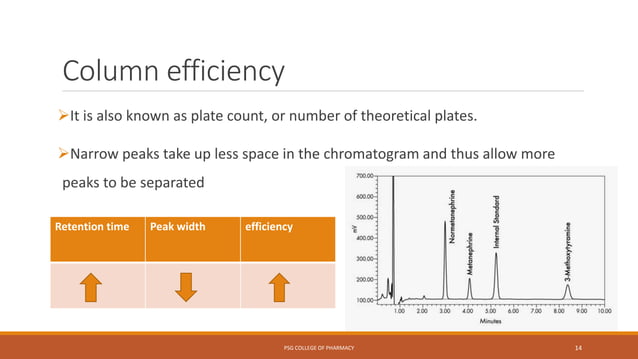 Hplc parameters, factors affecting resolution