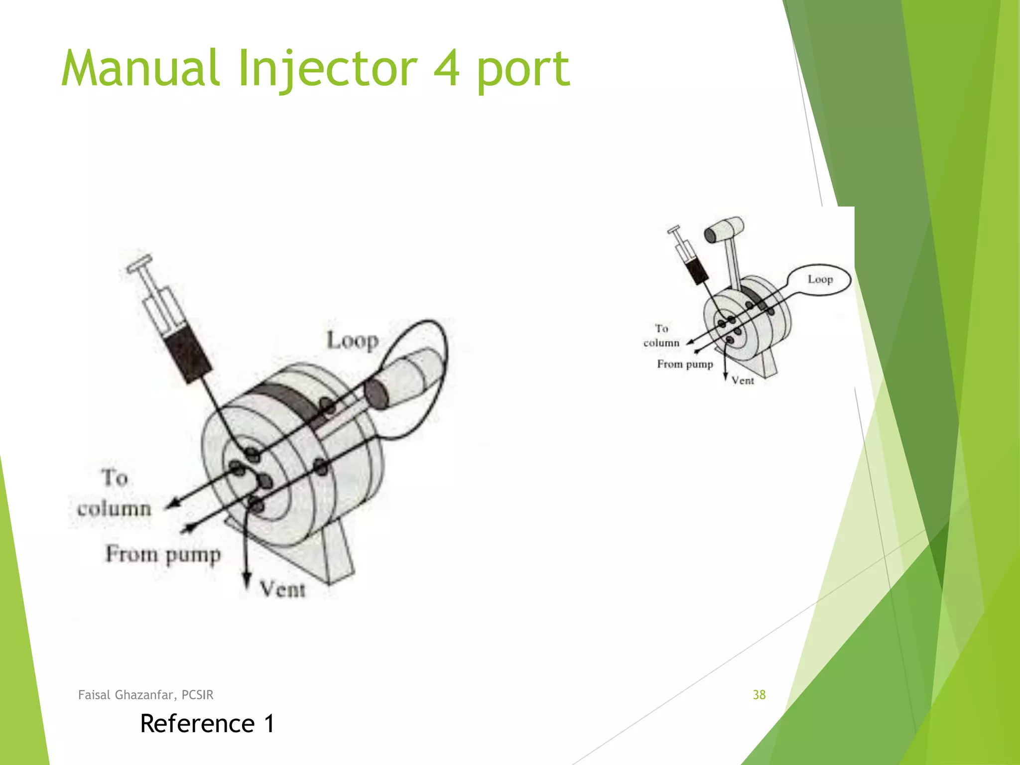 HPLC-MS Use-Care and Maintenance, Troubleshooting | PPT