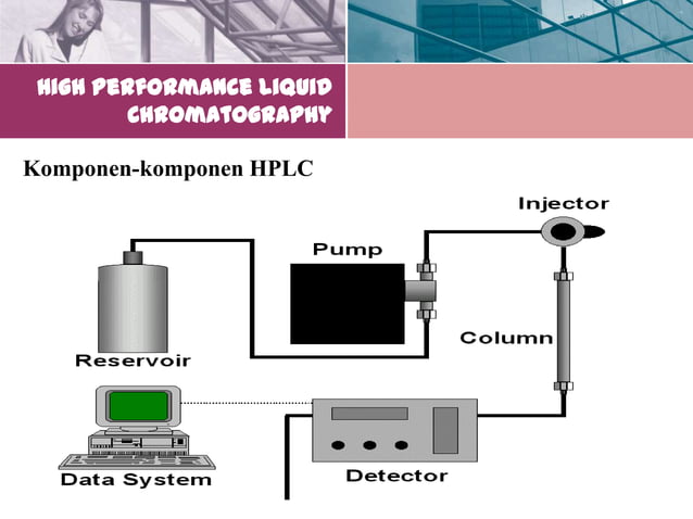 Hplc ppt | PPTX