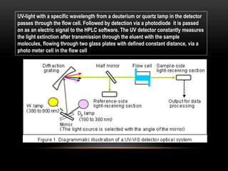 HPLC | PPTX