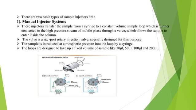 HPLC PPT.pptx | Chemistry | Science