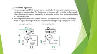HPLC PPT.pptx | Chemistry | Science