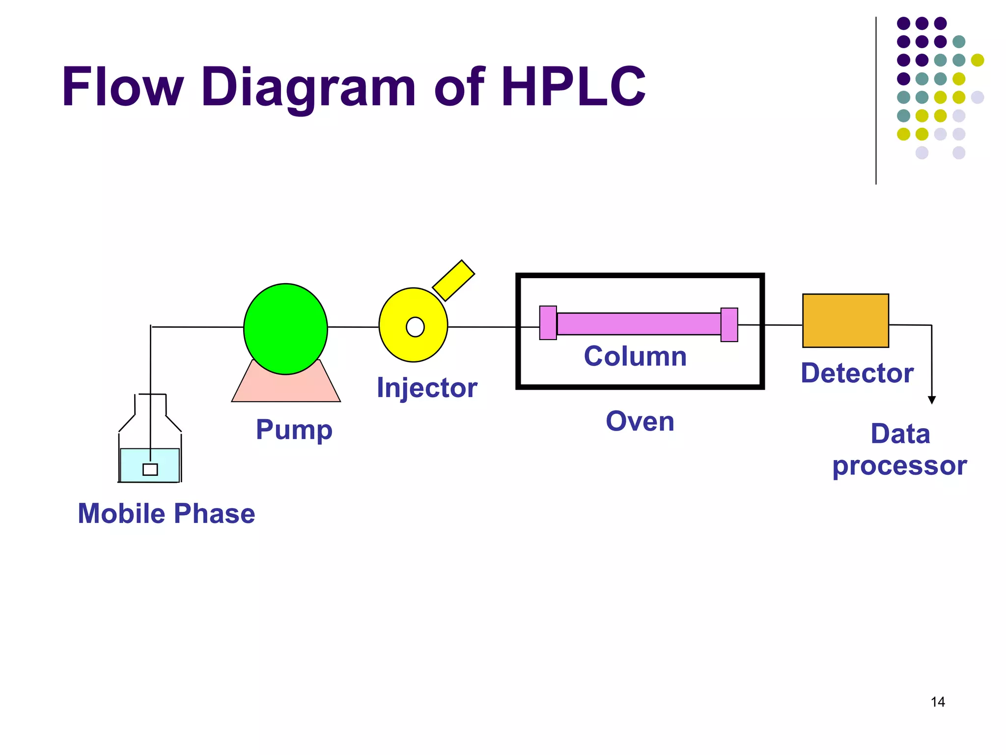 hplc ppt.ppt