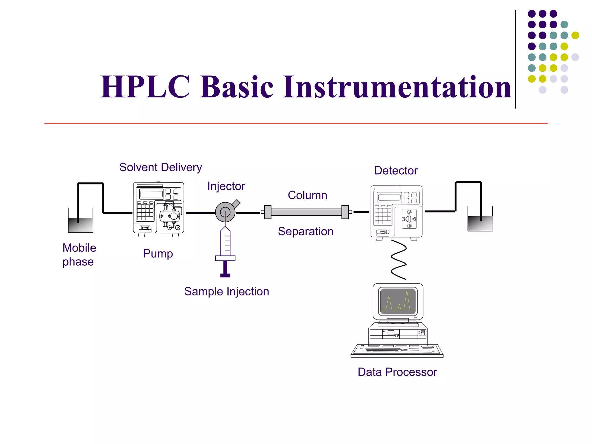 hplc ppt.ppt
