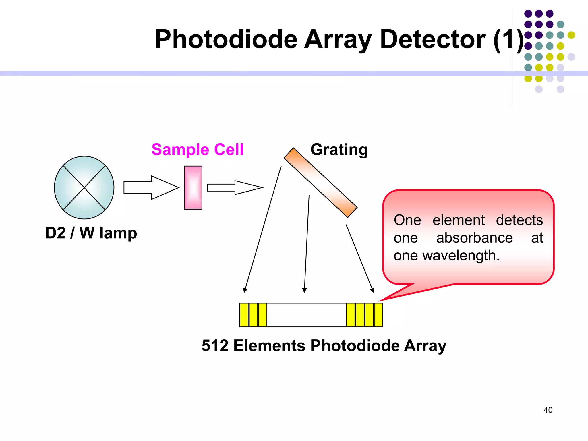 hplc ppt.ppt