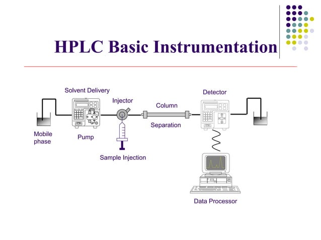 hplc ppt.ppt