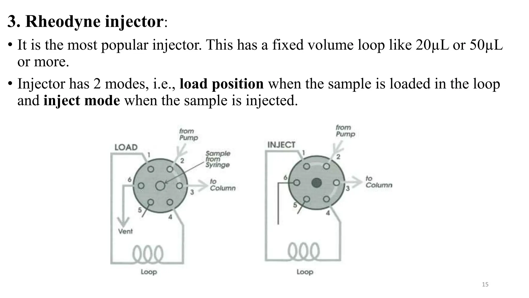 HPLC (High pressure liquid chromatography) | PPTX