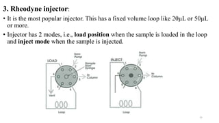 HPLC (High pressure liquid chromatography) | PPTX