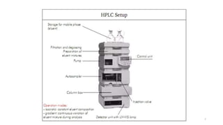 HPLC (High pressure liquid chromatography) | PPTX