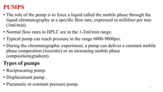 HPLC (High pressure liquid chromatography) | PPTX