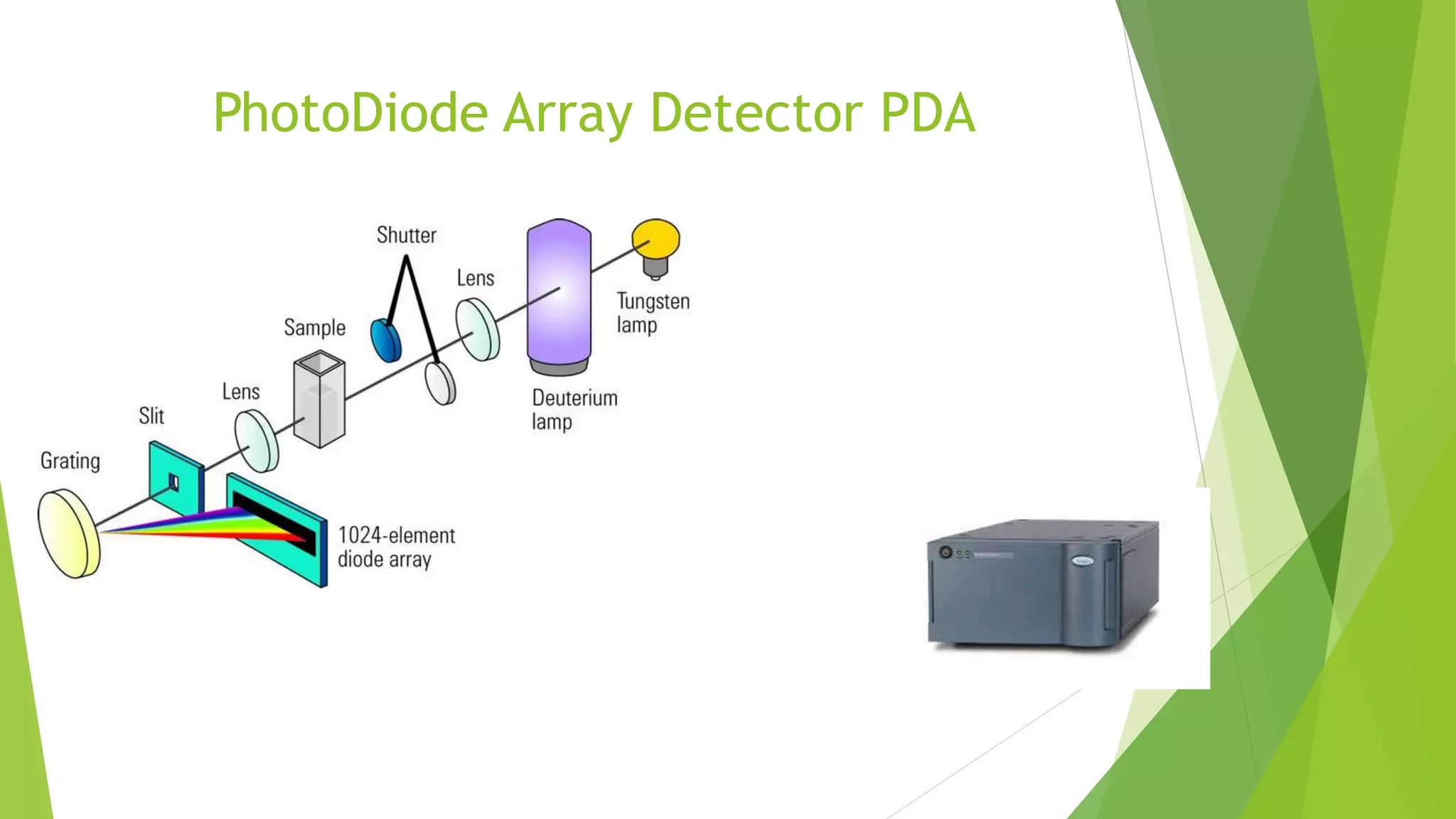 Introduction to HPLC | PPTX