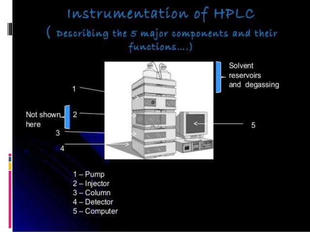 HPLC PRESENTATION.pptx