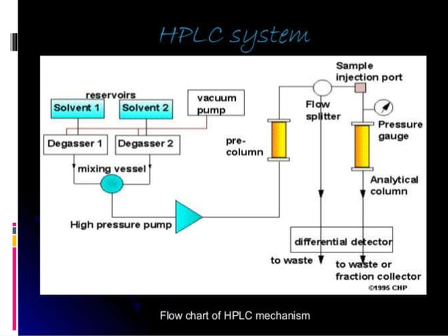 HPLC PRESENTATION.pptx