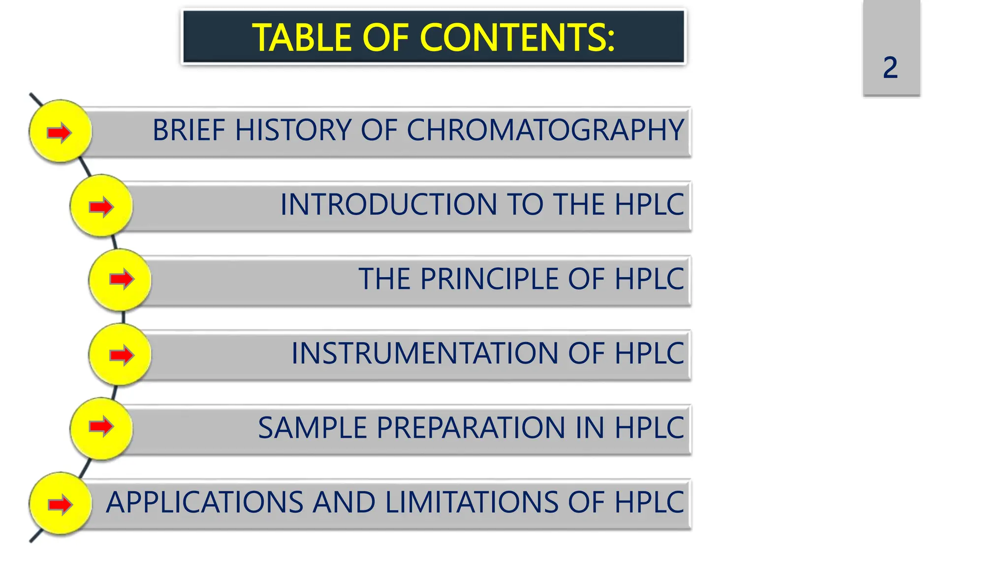 HPLCPRESENTATION 2.pptx