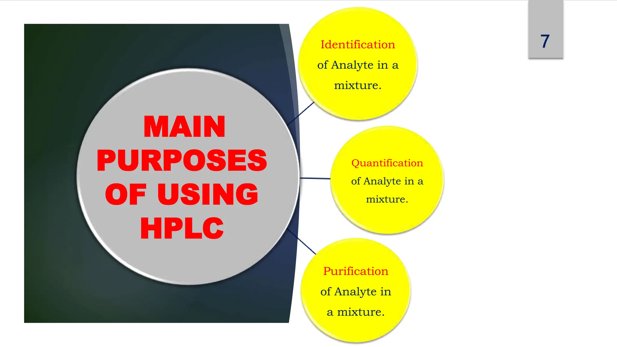 HPLCPRESENTATION 2.pptx